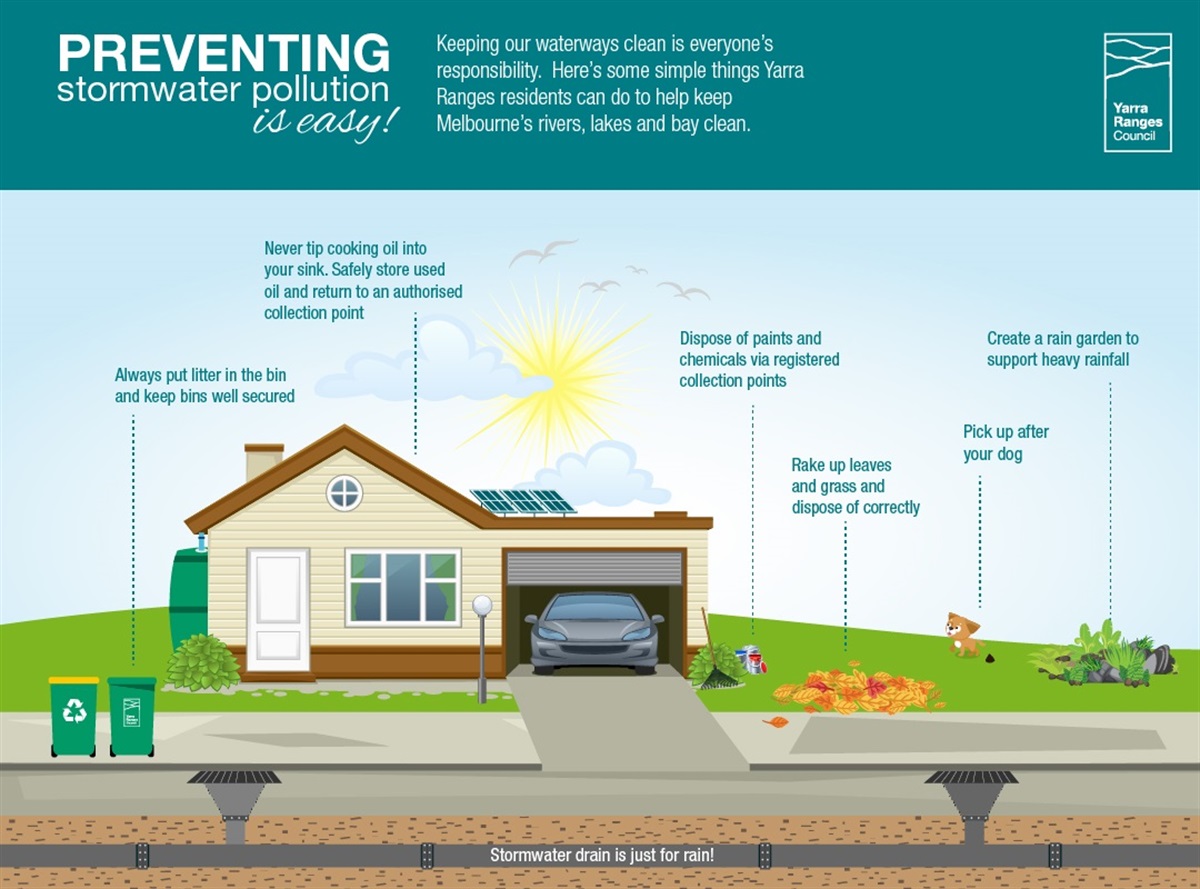 Healthy Waterways for Residents Yarra Ranges Council