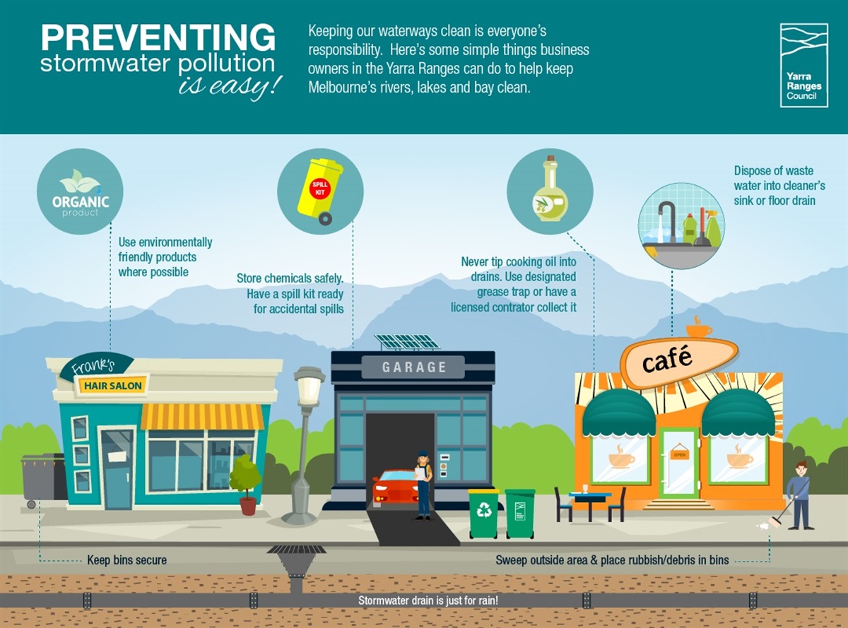 Healthy waterways for Businesses Yarra Ranges Council
